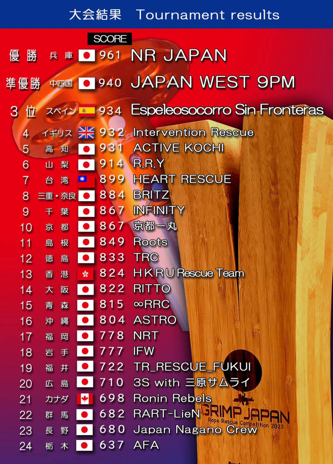 GRIMP JAPAN 2023 総括 | GRIMP JAPAN